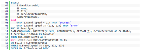 OakLeaf Systems: Windows Azure and Cloud Computing Posts for 9/29/2010+
